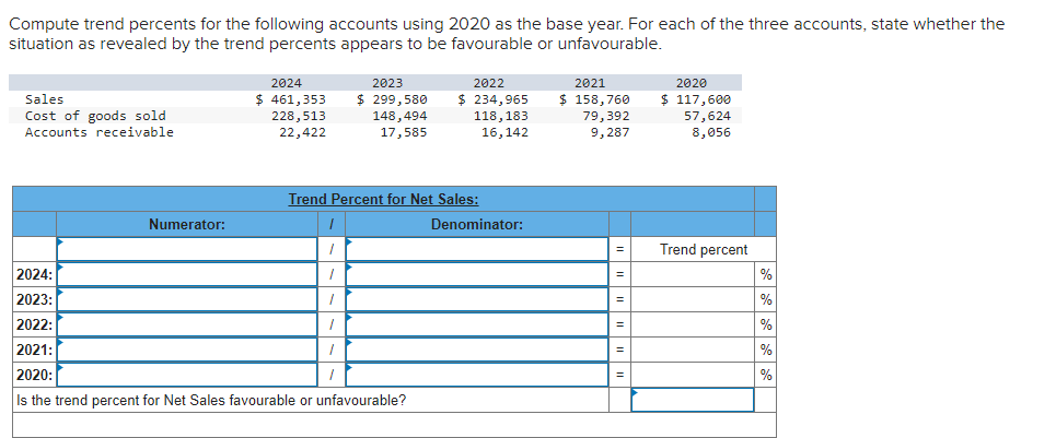 Solved Compute trend percents for the following accounts | Chegg.com