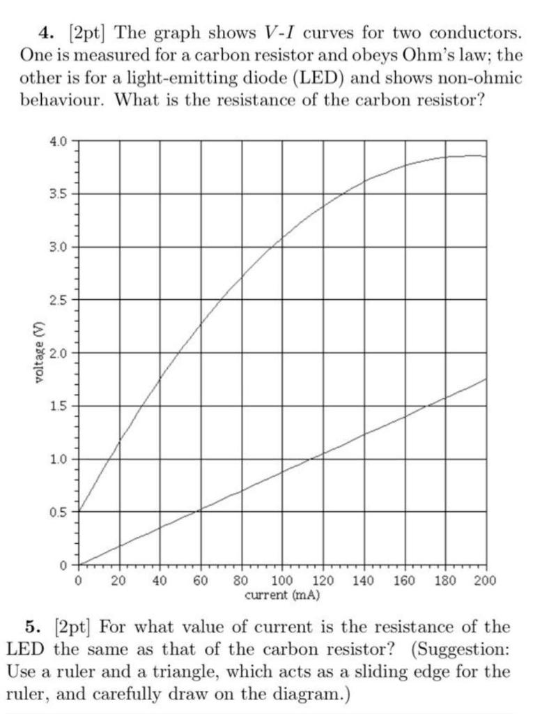 Solved 4. [2pt] The graph shows V-I curves for two | Chegg.com