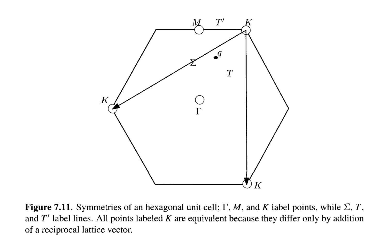 5. Tight-Binding Band Structure of Graphene: Graphene | Chegg.com