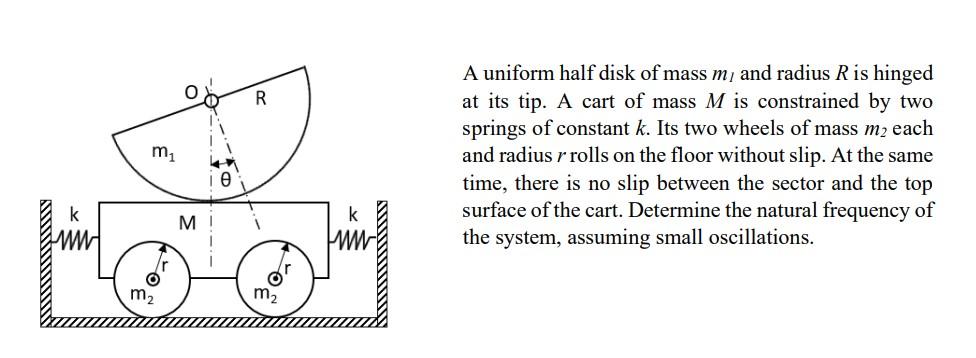 Solved A uniform half disk of mass m1 and radius R is hinged | Chegg.com
