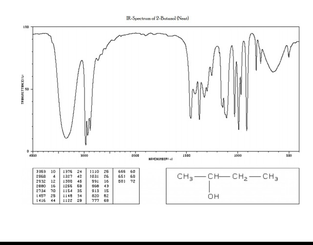 Solved IR of 2-Butanol: Frequency (cm') Appearance (sharp, | Chegg.com