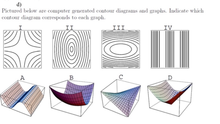 Solved d) Pictured below are computer generated contour | Chegg.com