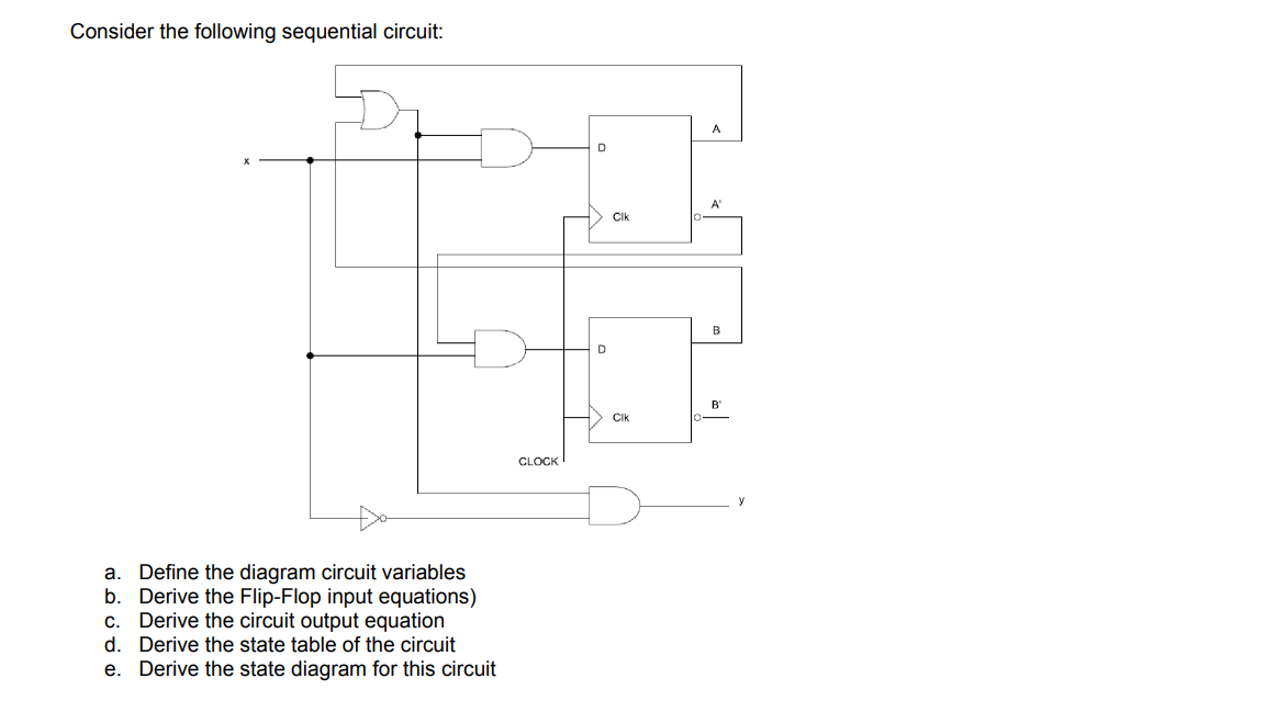 Solved Consider the following sequential circuit: a. Define | Chegg.com