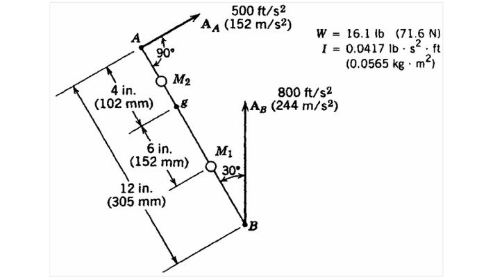 Solved (Balance of machinery) Determine the weights W1,W2 | Chegg.com