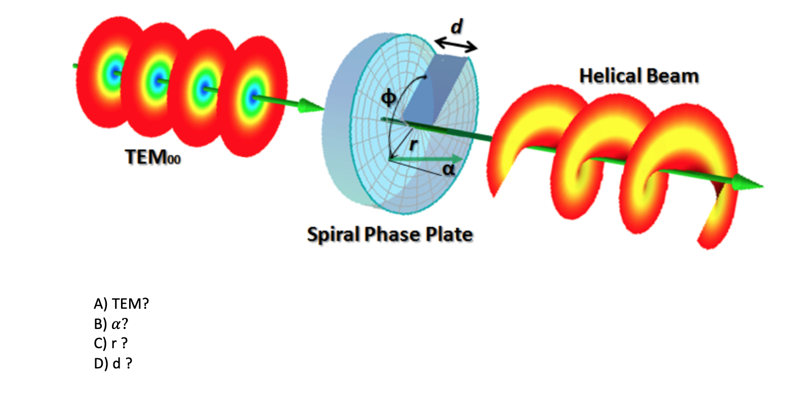 Solved CCCC Helical Beam GA TEMPO a Spiral Phase Plate A) | Chegg.com