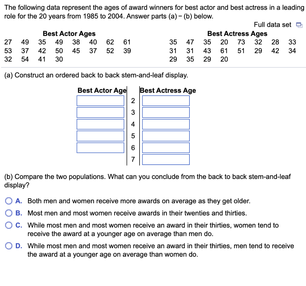 Solved The following data represent the ages of award | Chegg.com