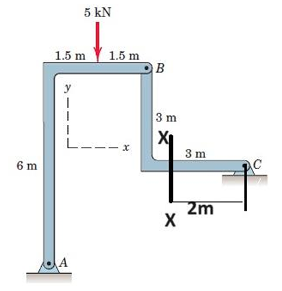 Solved For the shown frames and loading, determine the | Chegg.com