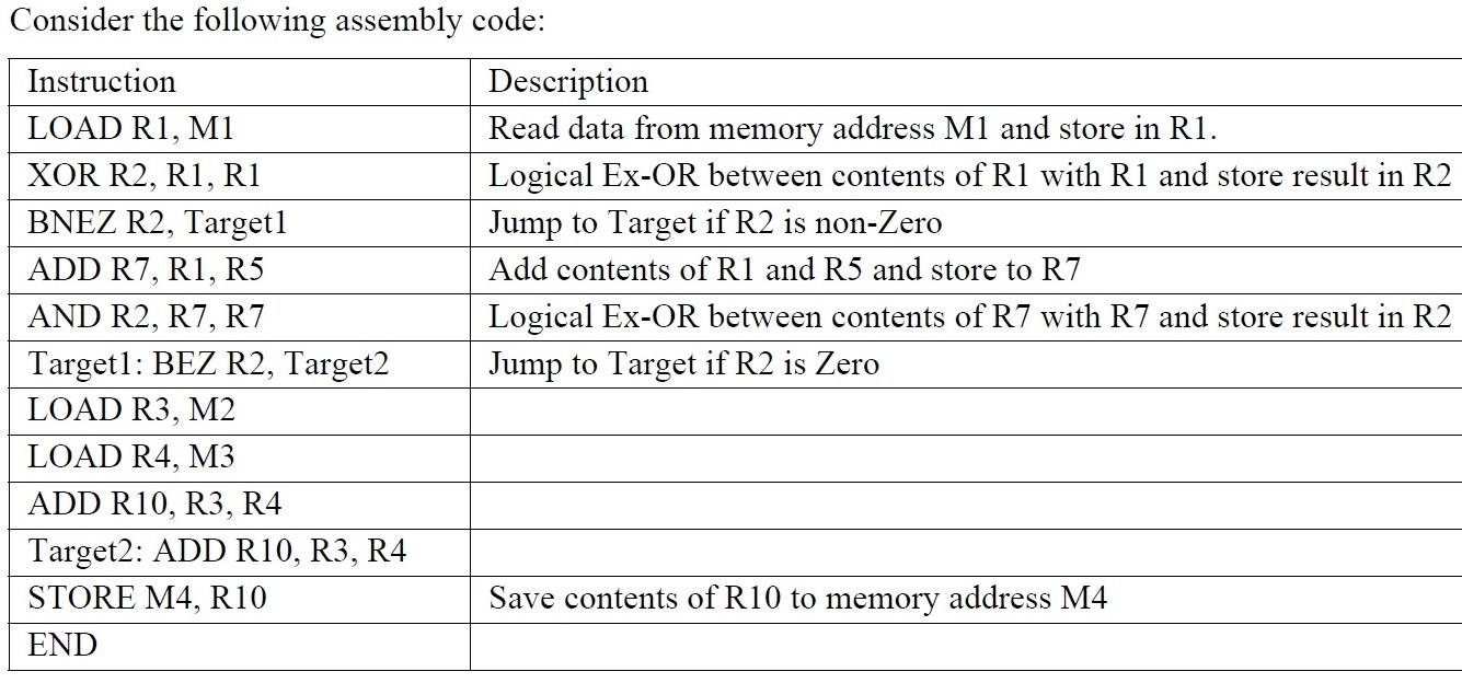 Solved Consider the following assembly code: Instruction | Chegg.com