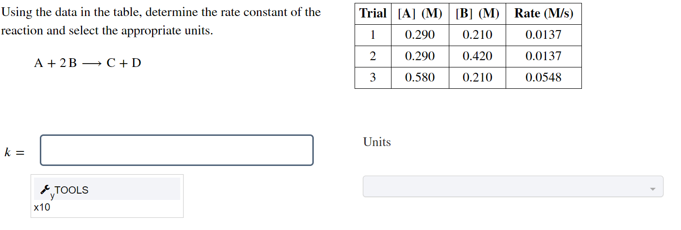 Solved Using the data in the table, determine the rate | Chegg.com