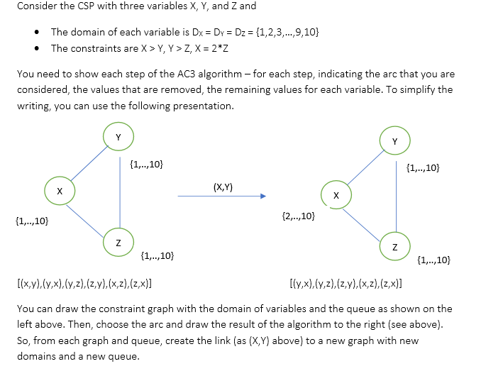 Consider the CSP with three variables X, Y, and Z and | Chegg.com