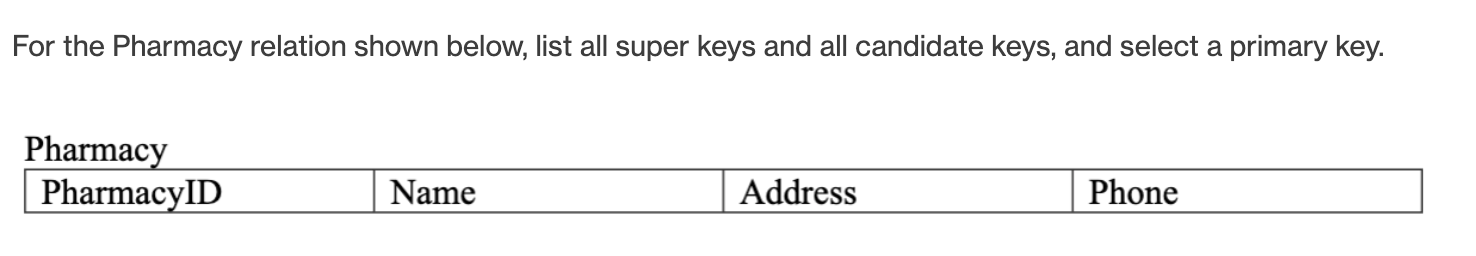 Solved For the Pharmacy relation shown below, list all super | Chegg.com