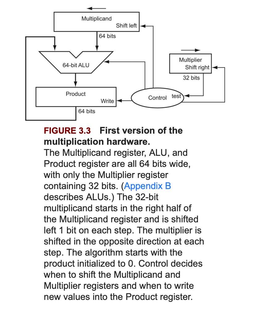 Solved Using a table similar to that shown in Figure 3.6, | Chegg.com