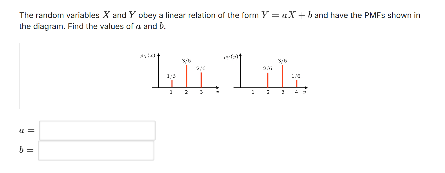 The random variables x ﻿and Y ﻿obey a linear relation | Chegg.com
