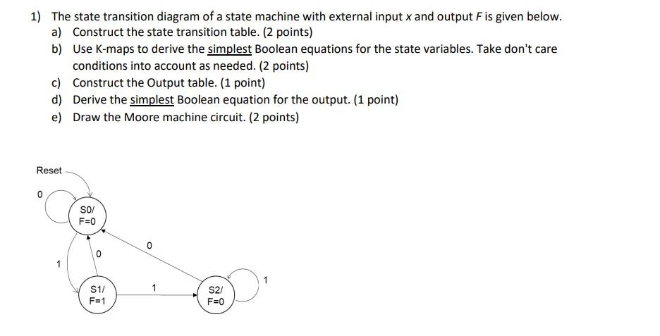 1) The state transition diagram of a state machine | Chegg.com