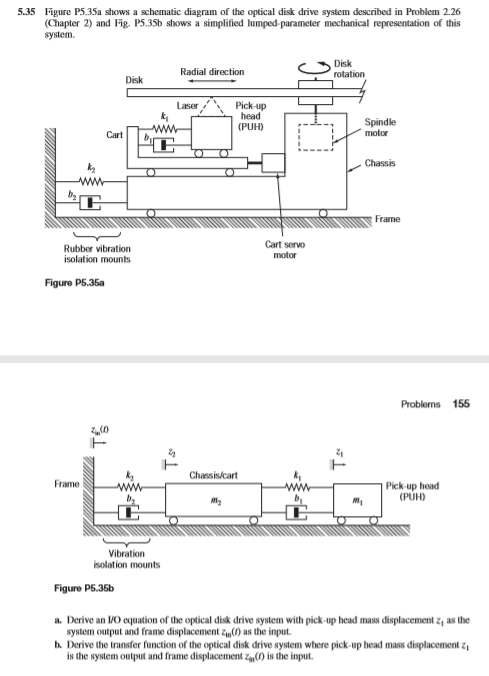 Optical Disk Drive Diagram