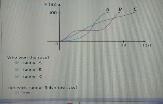 Solved Three runners competed in a 100-meter race. The graph | Chegg.com