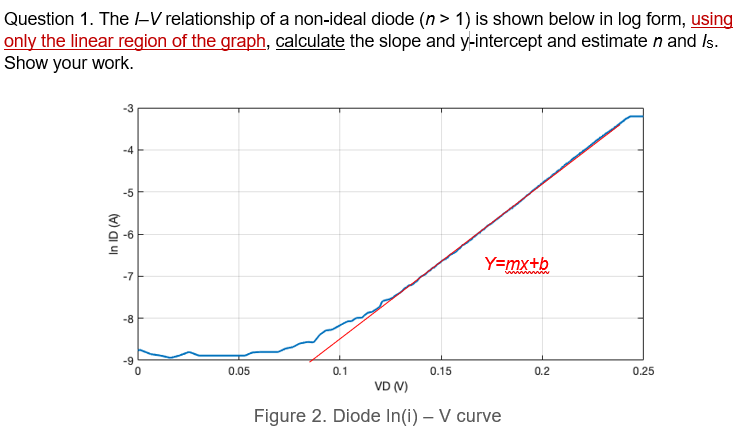 Solved Question 1. The 1-V relationship of a non-ideal diode | Chegg.com