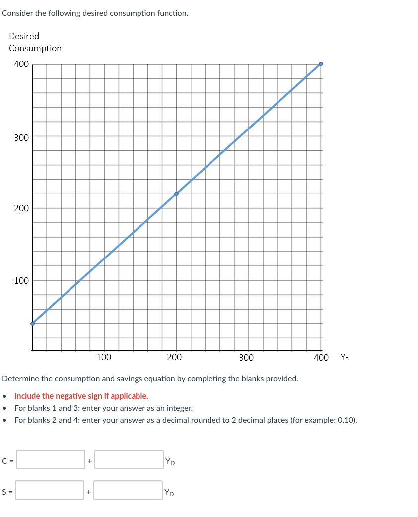 Solved Consider the following desired consumption function. | Chegg.com