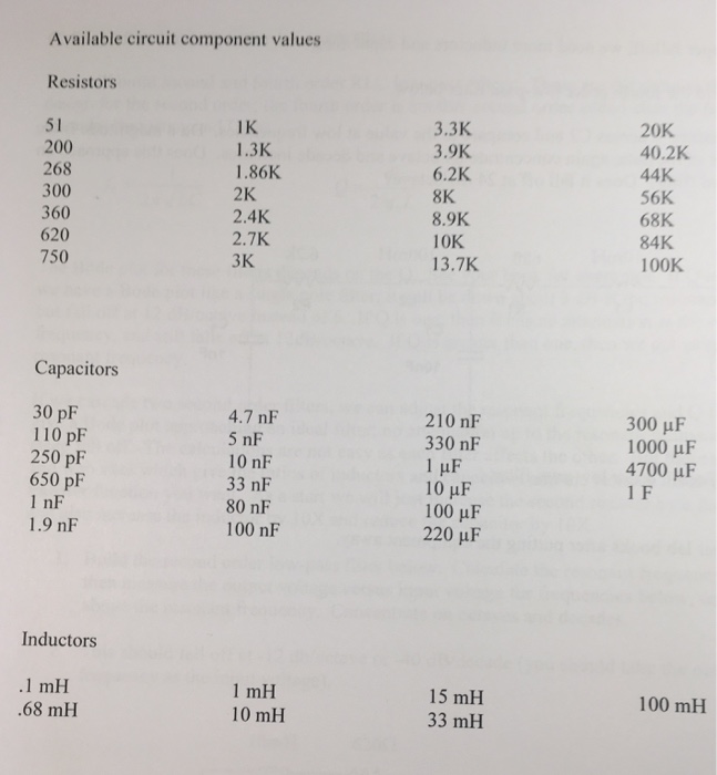 Solved How do I design a VDB CE circuit for the following | Chegg.com