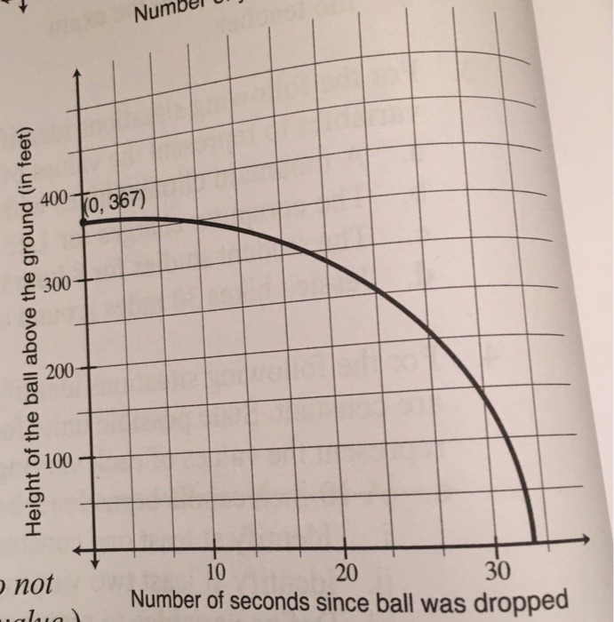 Solved a ball is dropped off the roof of a building. this | Chegg.com