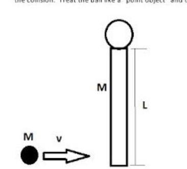 Solved Suppose you have a stationary rod hanging down on an | Chegg.com