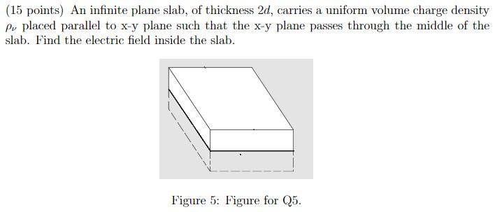 Solved (15 points) An infinite plane slab, of thickness 2d, | Chegg.com