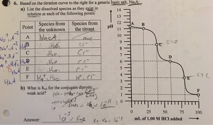 Solved 6. Based on the titration curve the right for generic | Chegg.com