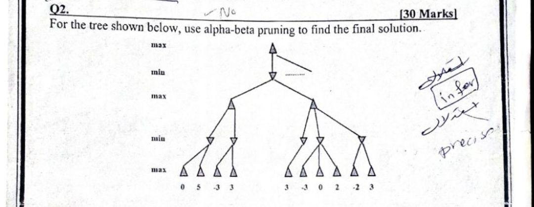 Solved ولا س Q2. (30 Marks) For the tree shown below, use | Chegg.com