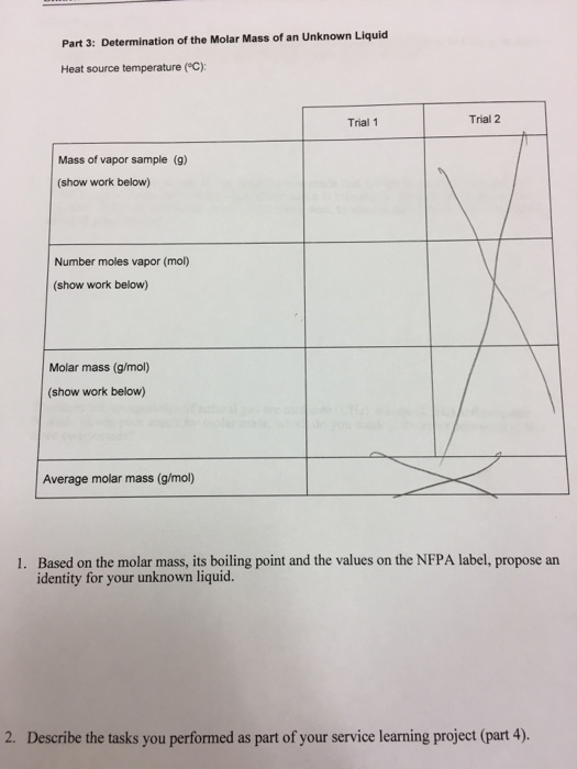 Solved CALCULATIONS: Part 2: Determination of the Molar Mass | Chegg.com
