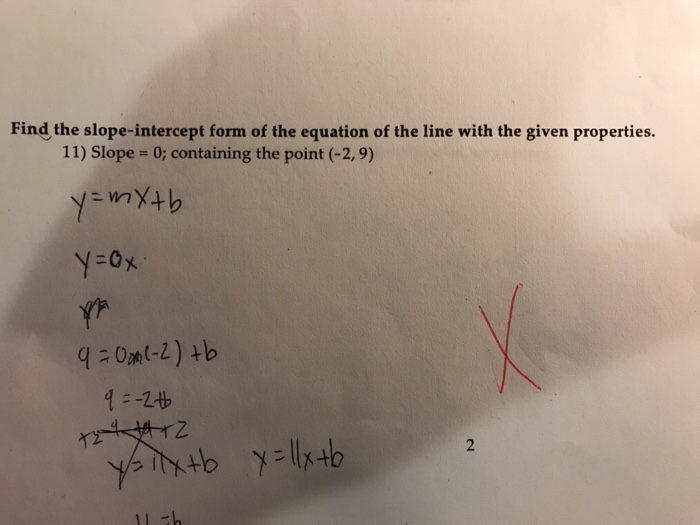 Solved Find the slope-intercept form of the equation of the | Chegg.com