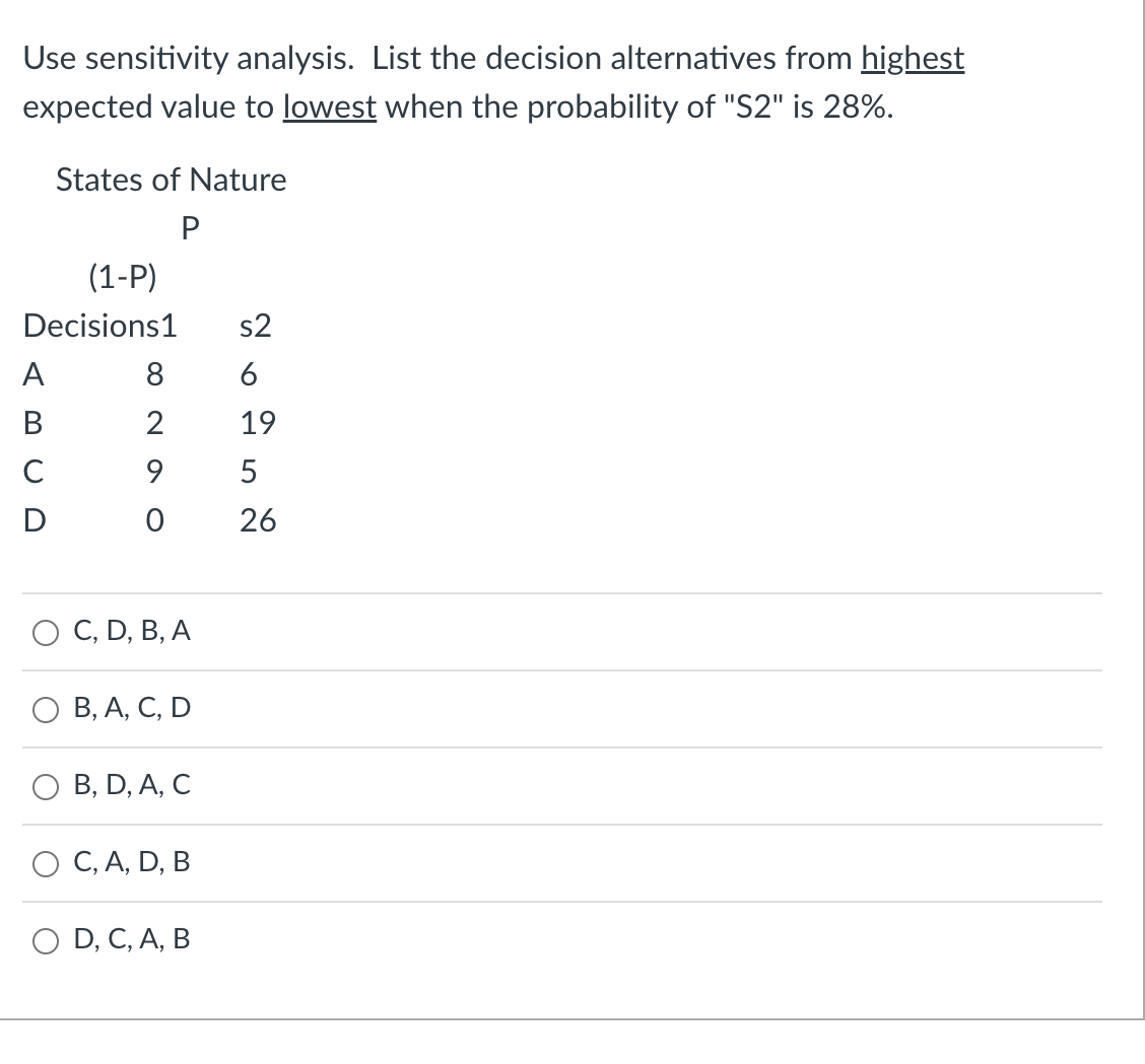 Solved Use sensitivity analysis. List the decision | Chegg.com