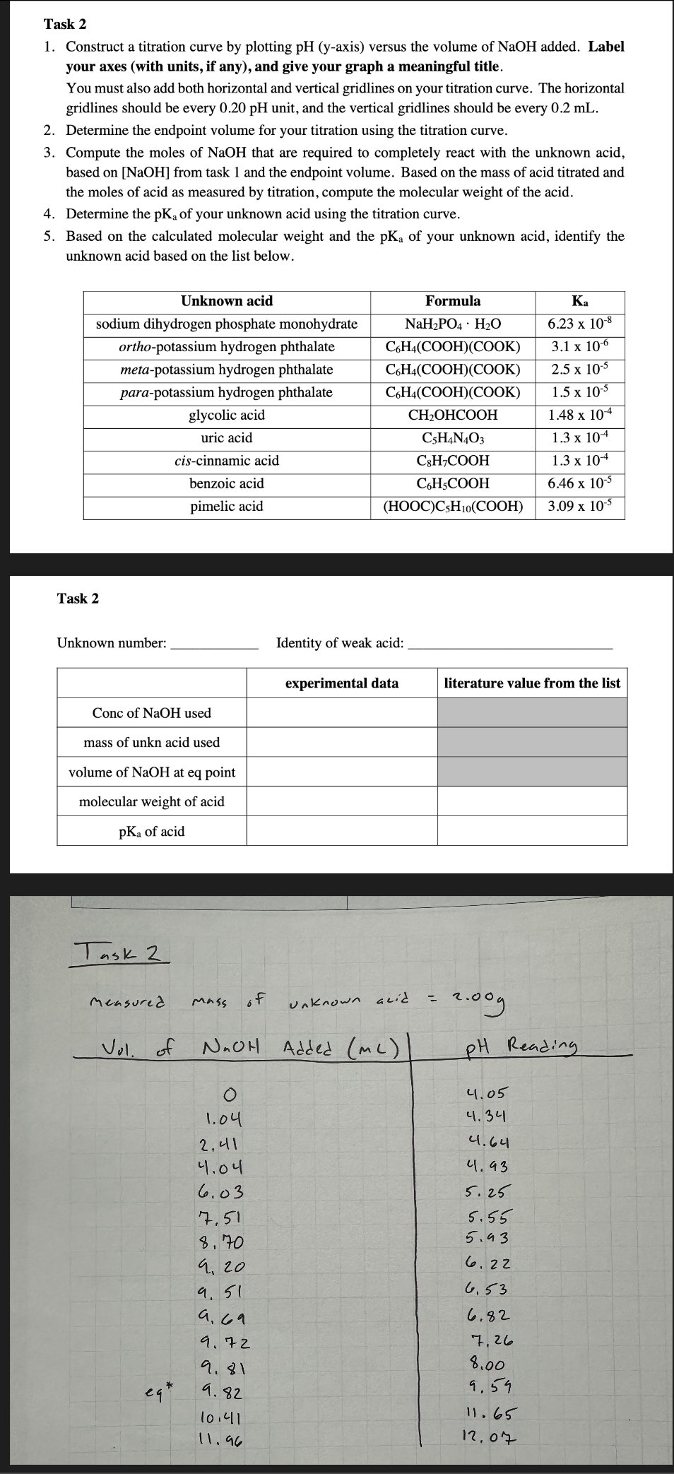 Solved Task 2 ﻿all info providedmeasured mass of unknown | Chegg.com