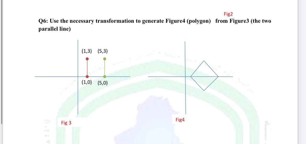 Solved Fig2 Q6: Use the necessary transformation to generate | Chegg.com