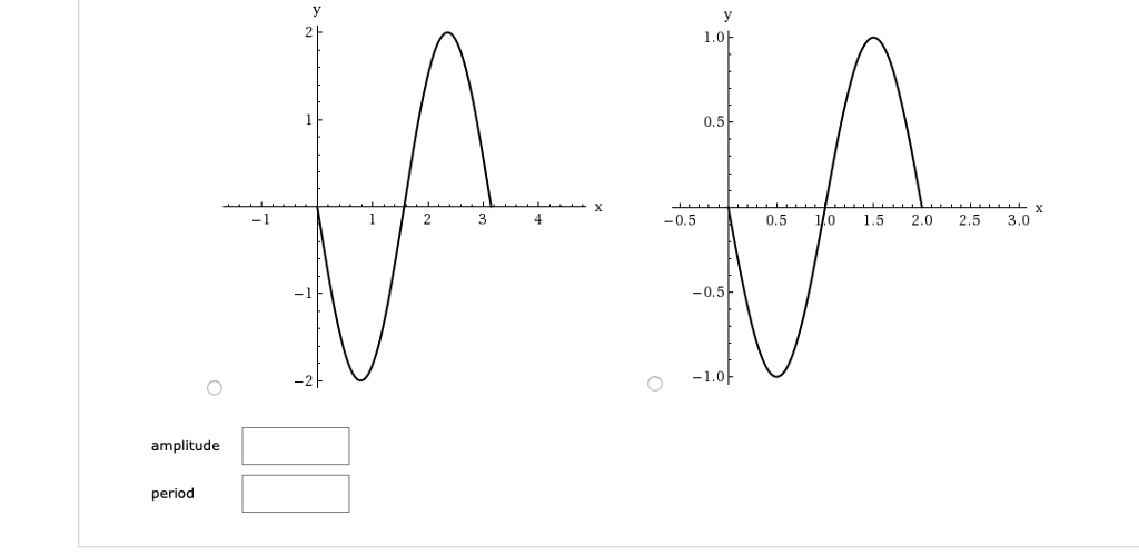 Solved Use the graphs of the sine and cosine to sketch one | Chegg.com