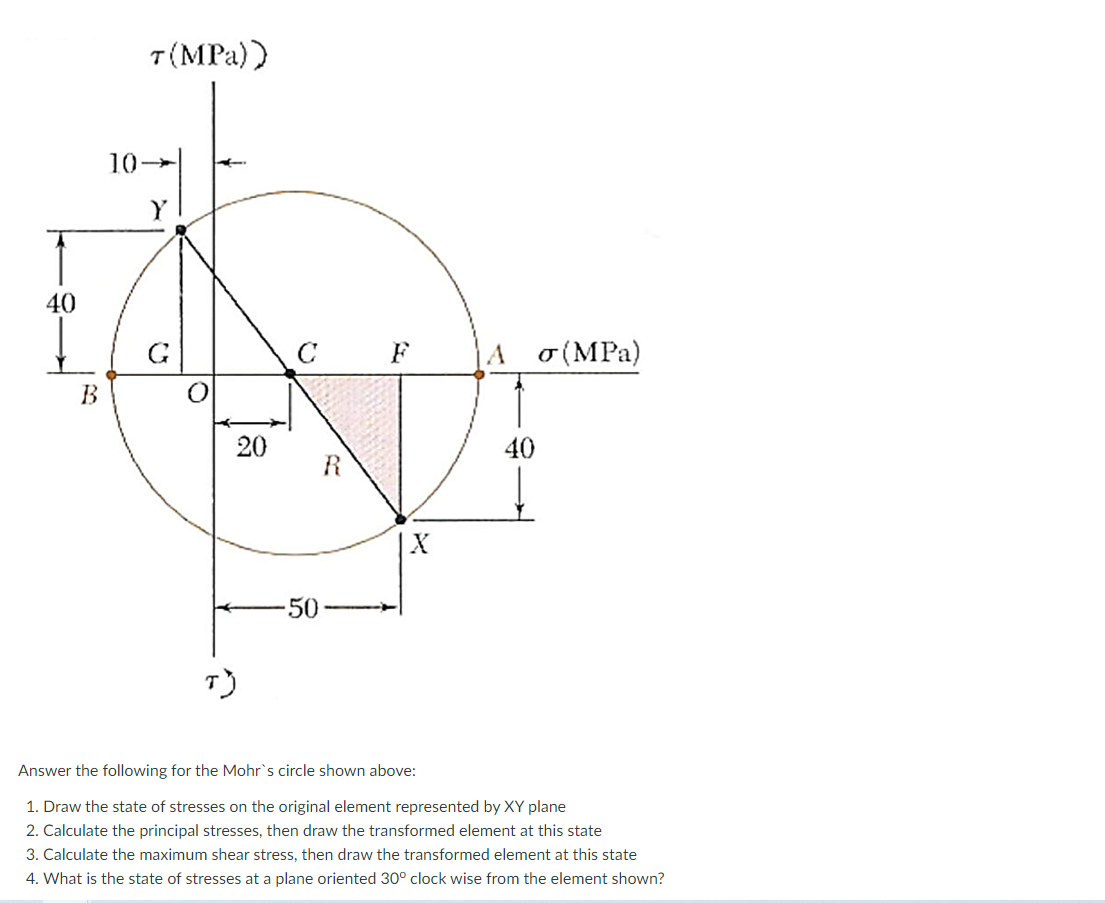 Solved Answer the following for the Mohr's circle shown | Chegg.com