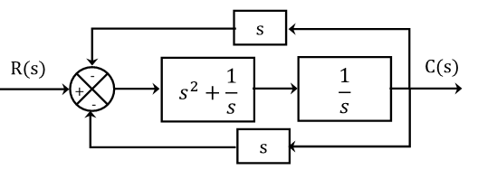 Solved Simplify the system into one Block Diagram with one | Chegg.com