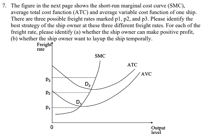Solved 7. The figure in the next page shows the short-run | Chegg.com