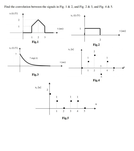 Solved Find the convolution between the signals in Fig. 1 & | Chegg.com