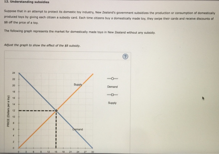 Solved 12. Understanding subsidies Suppose that in an | Chegg.com