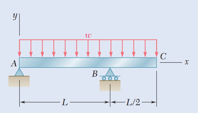 Solved The EI value for the beam in the figure is fixed. | Chegg.com