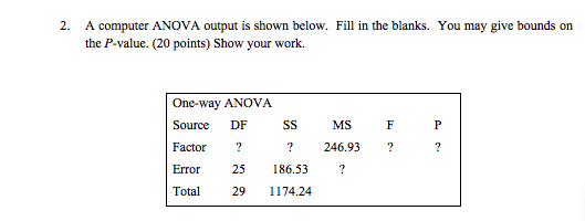 Solved 2. A computer ANOVA output is shown below. Fill in | Chegg.com