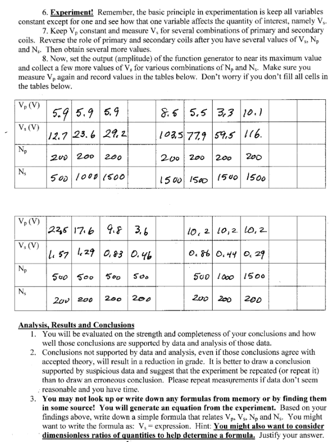 Solved I. Vo = Is Vs. Procedure: 1. Look at the coils and | Chegg.com