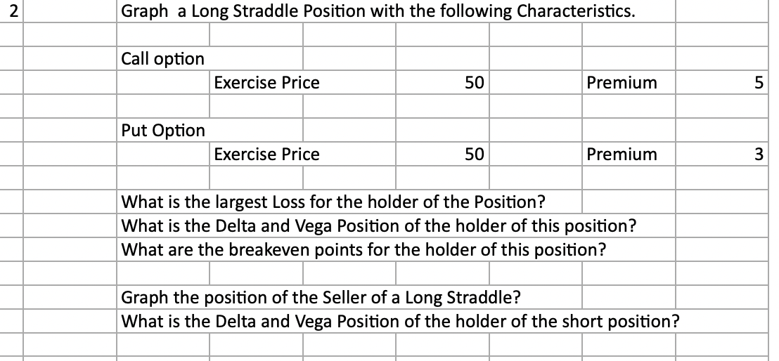 2 Graph a Long Straddle Position with the following | Chegg.com