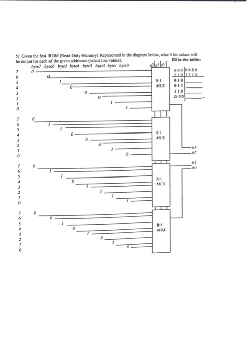 Solved Given the 8 times 4 ROM (Read-Only-Memory) | Chegg.com