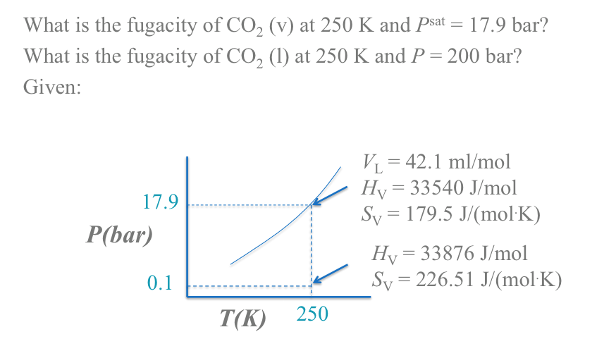 Solved What is the fugacity of CO2 (v) at 250 K and Psat | Chegg.com