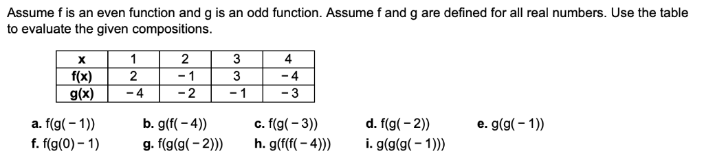 Solved Assume f is an even function and g is an odd | Chegg.com Solved Assume f is an even function and g is an odd | Chegg.com