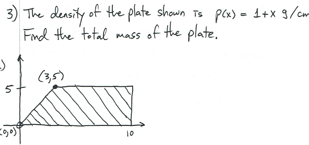 Solved 3) The density of the plate shown is P(x) = 1 + x | Chegg.com
