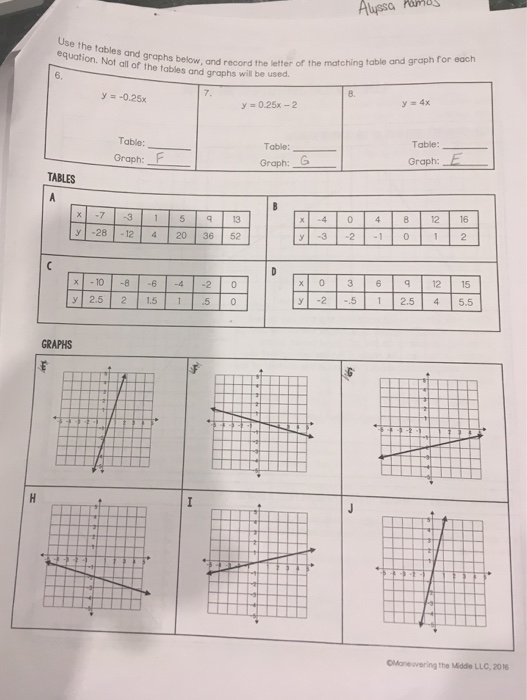 Matching Tables Graphs And Equations Worksheets - Tessshebaylo