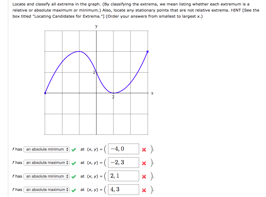 Solved Locate and classify all extrema in the graph. (By | Chegg.com