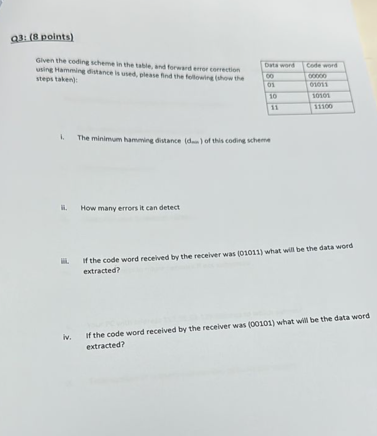 Solved (8 points) Given the coding scheme in the table, and | Chegg.com